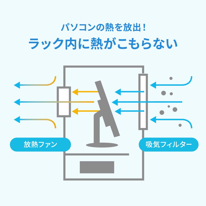 防塵ラック W650×D550×H750 の販売商品 | 通販ならサンワダイレクト