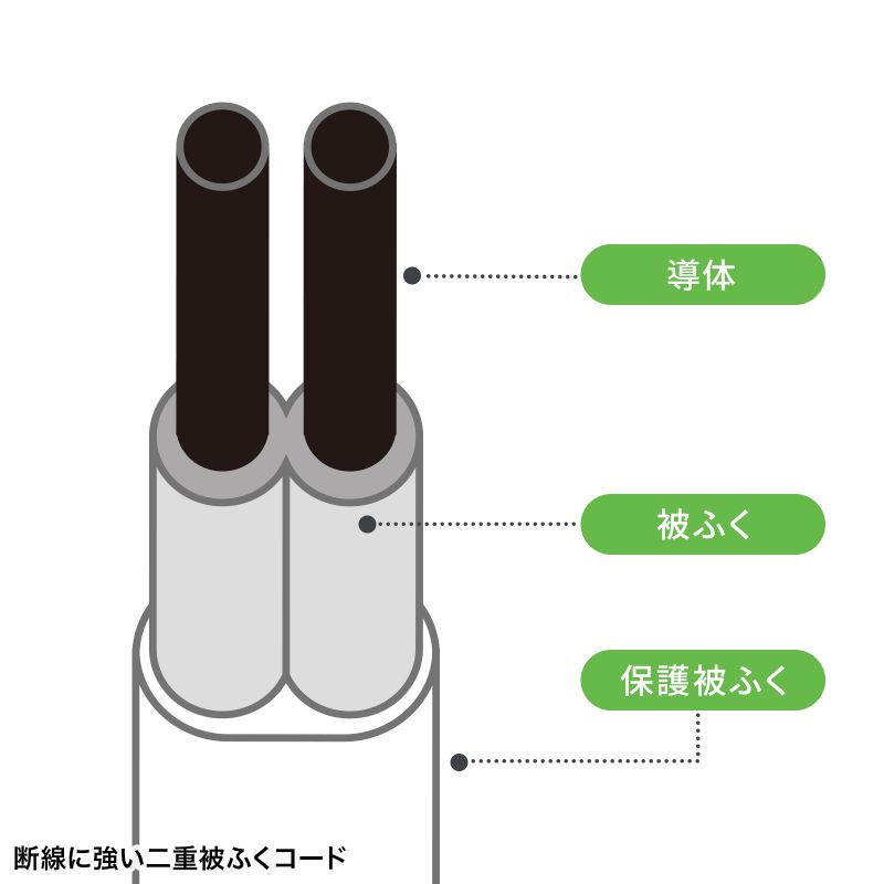 電源タップ USB急速充電 PD33W スリムタップ AC6口 TypeC 縦横差し込み 1.5m ACアダプタ対応 iPhone/iPad/スマホ/タブレット コンセントタップ ホワイト の ...