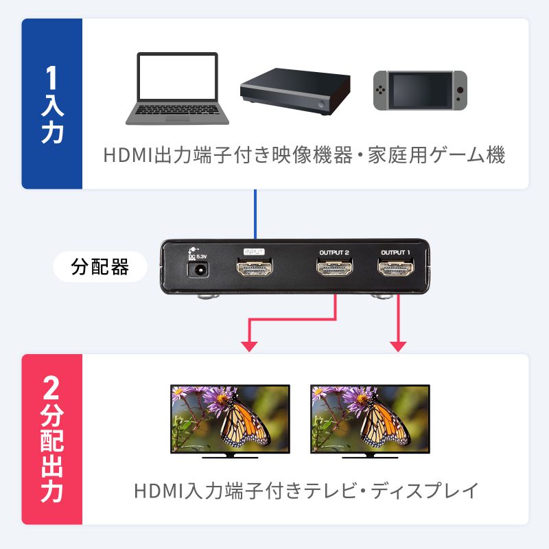 4K2K対応HDMI分配器（2分配）｜サンプル無料貸出対応 VGA-UHDSP2 |サンワダイレクト