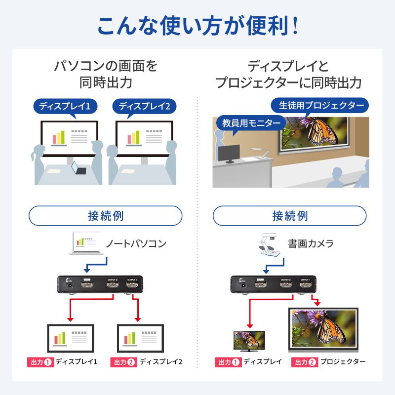 4K2K対応HDMI分配器（2分配）｜サンプル無料貸出対応 VGA-UHDSP2 |サンワダイレクト
